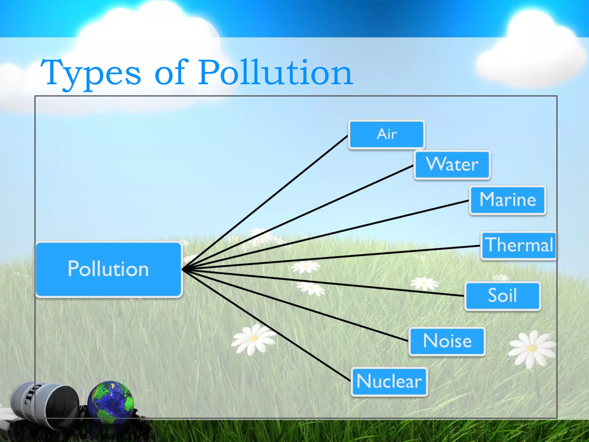 Environmental pollution | PPT