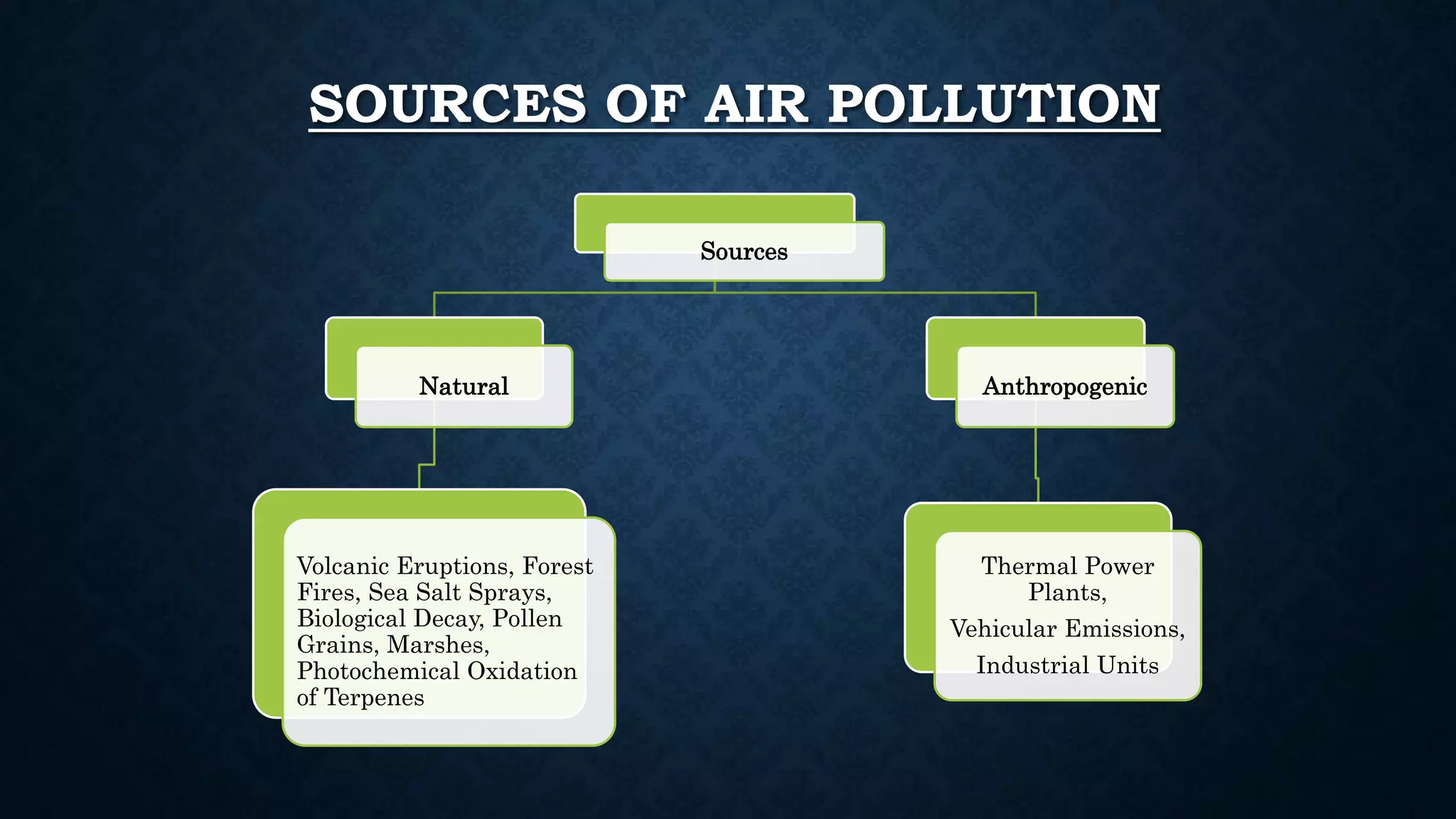Environmental pollution | PPT