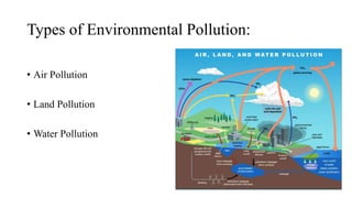 Environmental Pollution.pptx