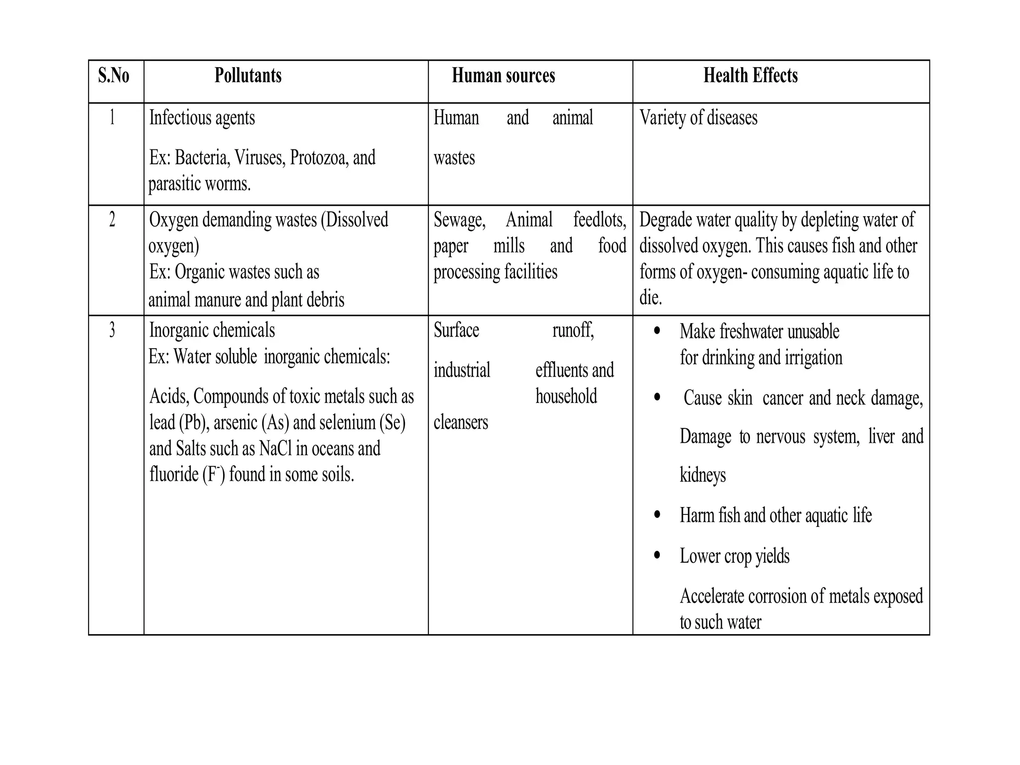 Environmental pollution causes, effects and measures | PPTX