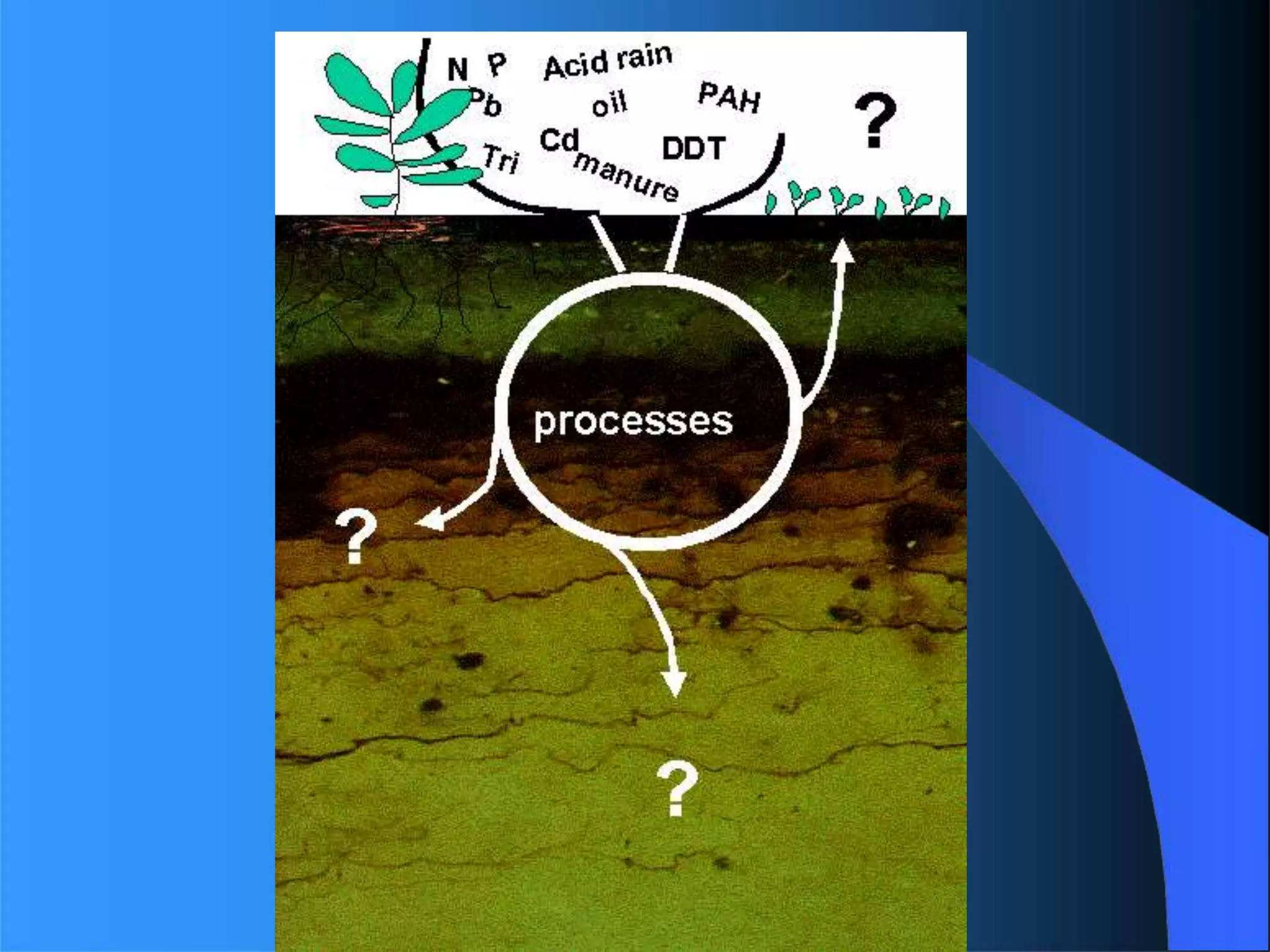 Environmental pollution: Causes & Control Measures | PPT