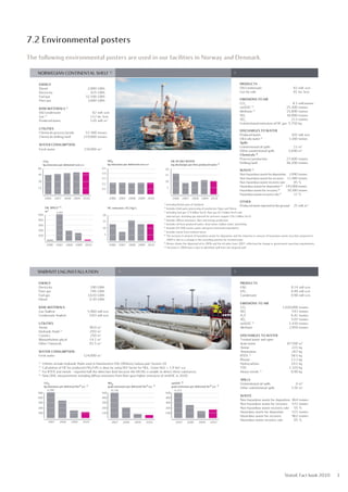Environmental data | PDF