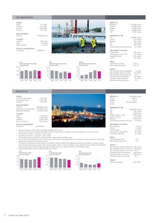 Environmental data | PDF