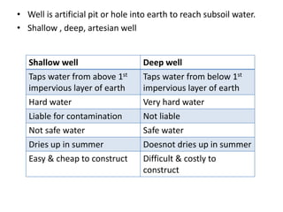 Environmental practicals for mbbs students | PPTX