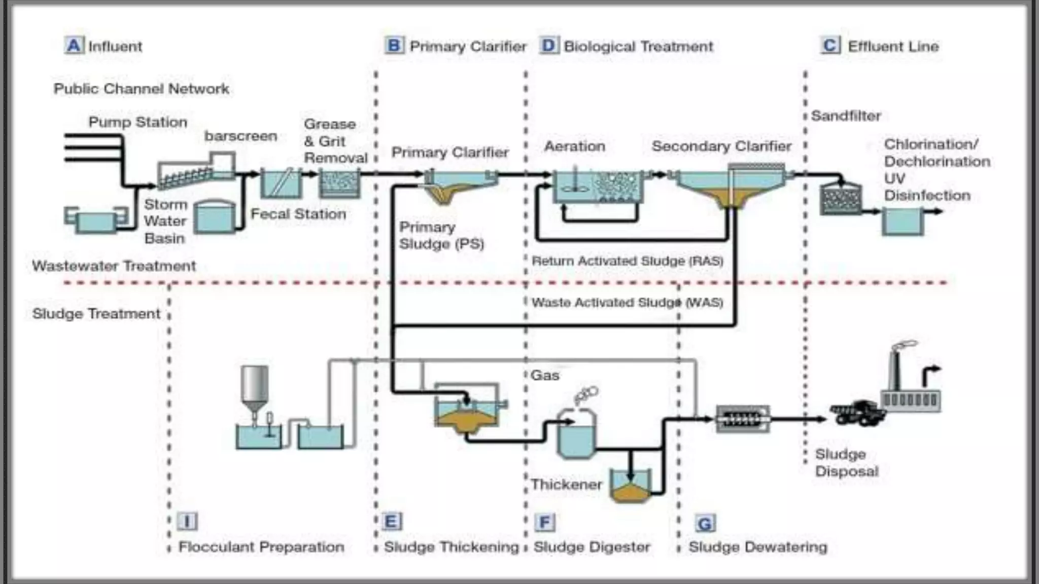 Industrial effluents and Wastewater Treatment | PPTX