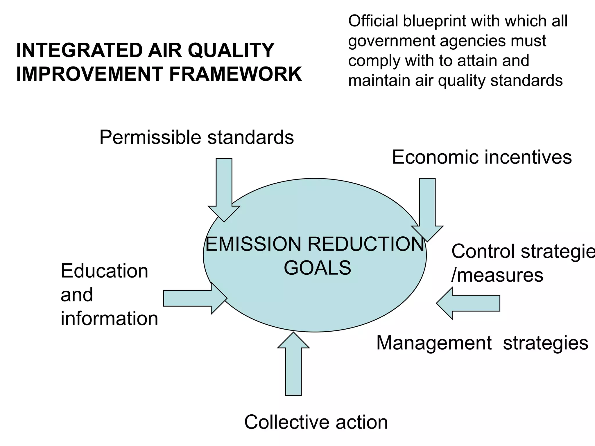 Environmental presidential decrees | PPTX