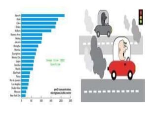 Environmental problems in south asia | PPTX