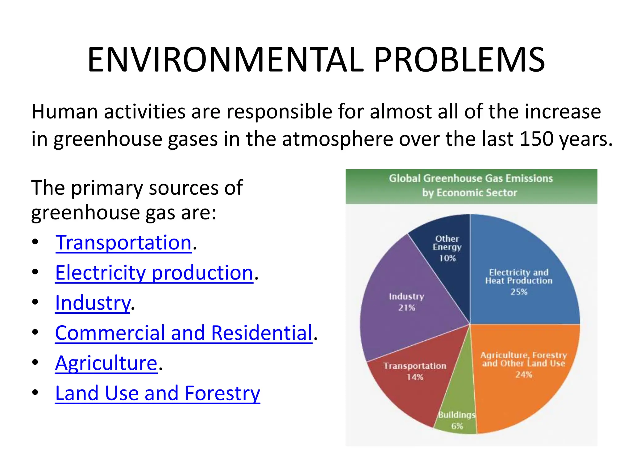 Environmental Problems Presentation.pptx