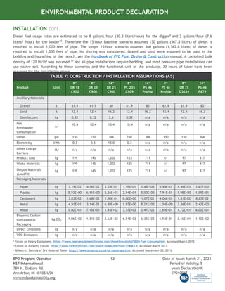 Environmental Product Declaration - Uni Bell | PPTX
