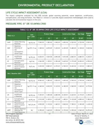 Environmental Product Declaration - Uni Bell | PPTX