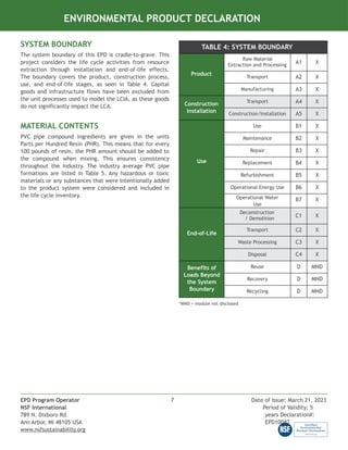 Environmental Product Declaration - Uni Bell | PPTX