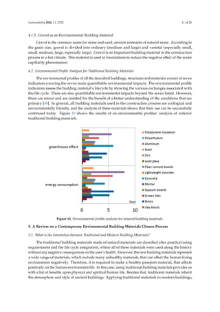 Environmental profile on building material passports for hot climates | PDF