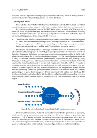 Environmental profile on building material passports for hot climates | PDF