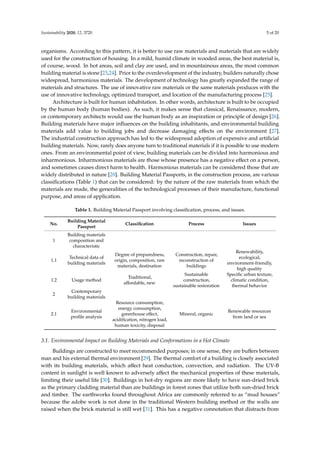 Environmental profile on building material passports for hot climates | PDF