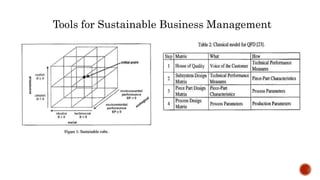 Environmental protection and management Module_1.pptx