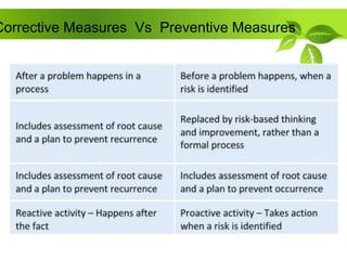 ENVIRONMENTAL PROTECTION MEASURES AND MITIGATION MEASURES.pptx