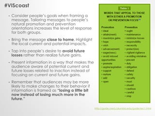 Environmental Psychology Best Practices #VIScoast | PPTX