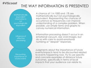 Environmental Psychology Best Practices #VIScoast | PPTX