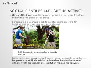 Environmental Psychology Best Practices #VIScoast | PPTX