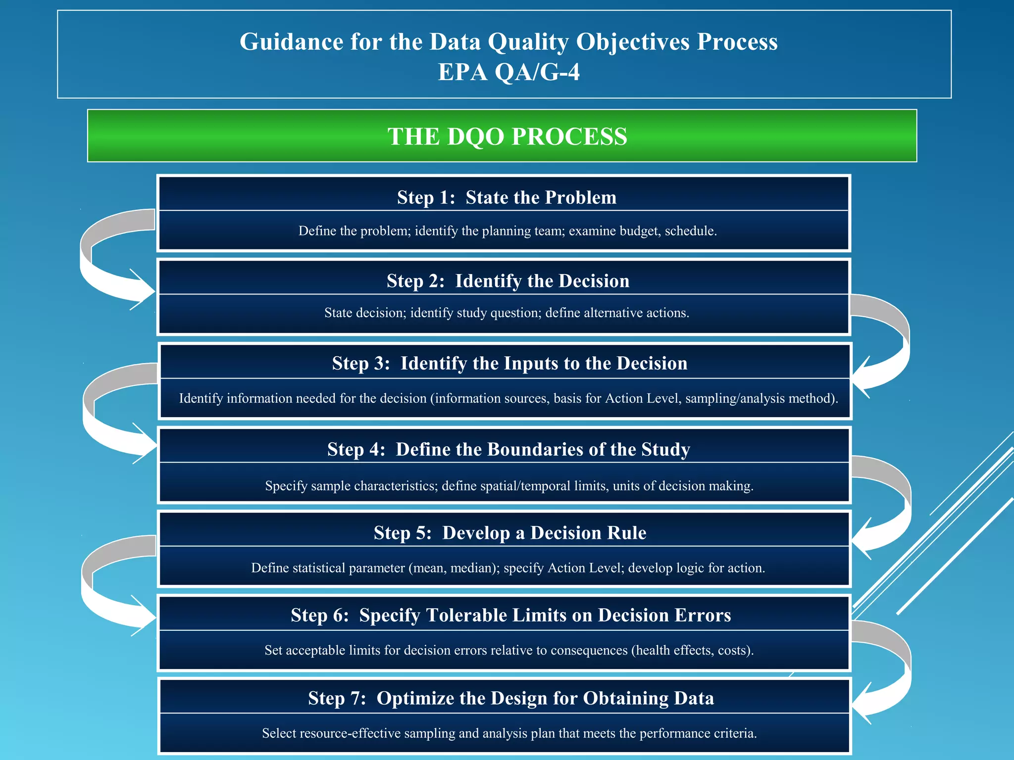 Environmental Quality Assurance -- a primer | PPT