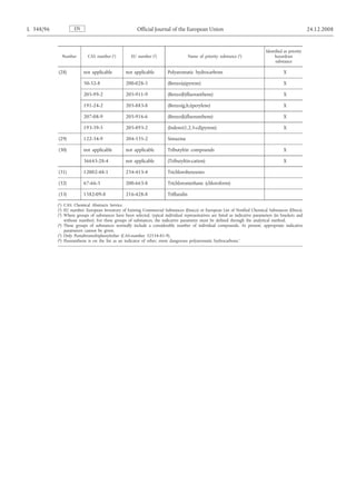 Environmental quality standards directive | PDF | Indoor Environmental ...