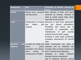 Environmental resource protection | PPT