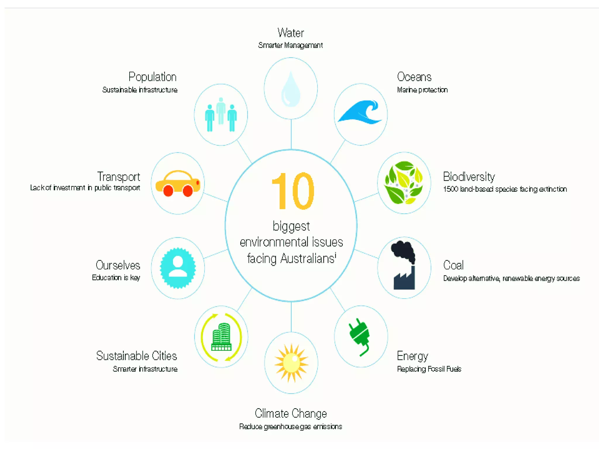 Environmental responsibilities | PPTX