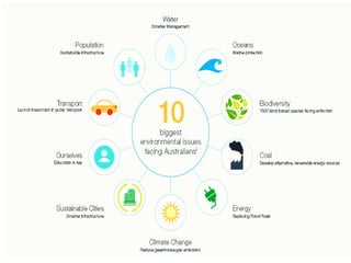Environmental responsibilities | PPTX