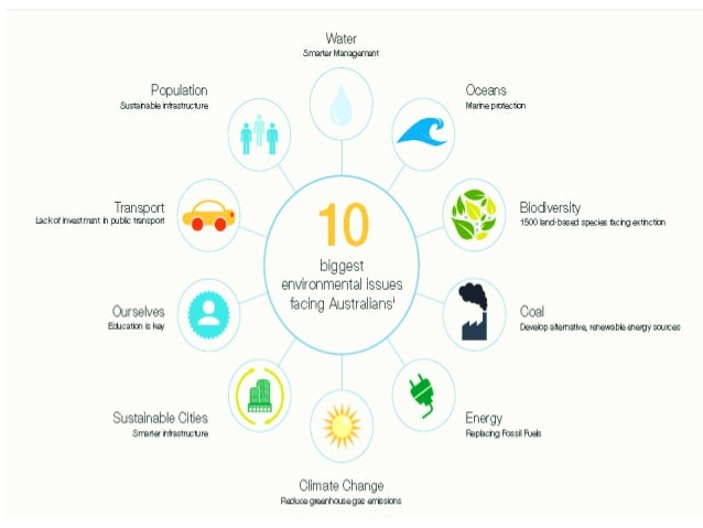 Environmental responsibilities