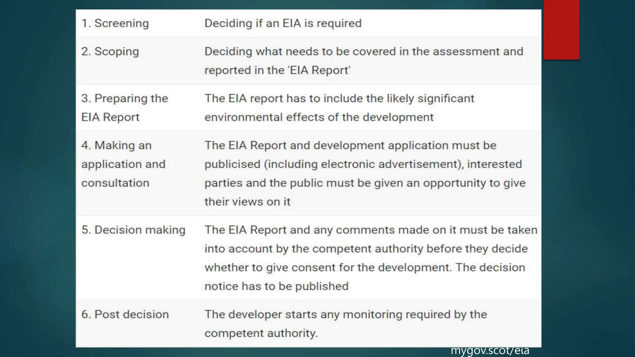 Environmental Impact Assessment (EIA) in Nepal.pptx