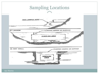 Environmental sampling | PPTX