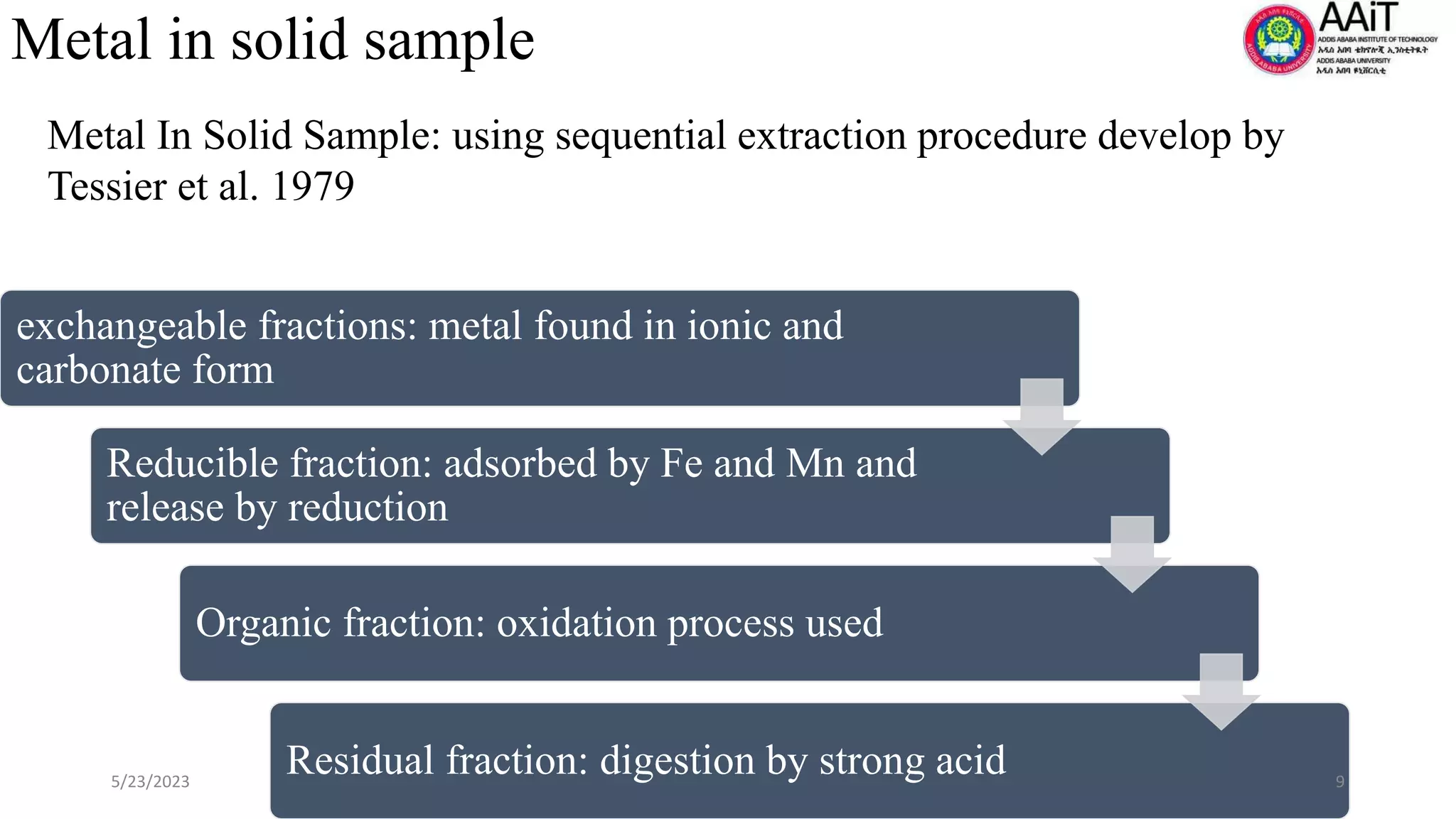 Environmental sampling presentation.pptx
