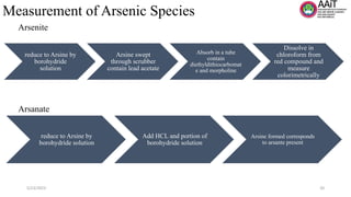 Environmental sampling presentation.pptx