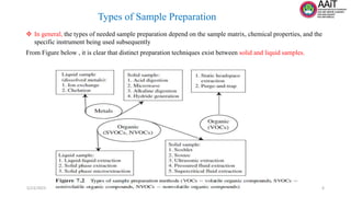 Environmental sampling presentation.pptx