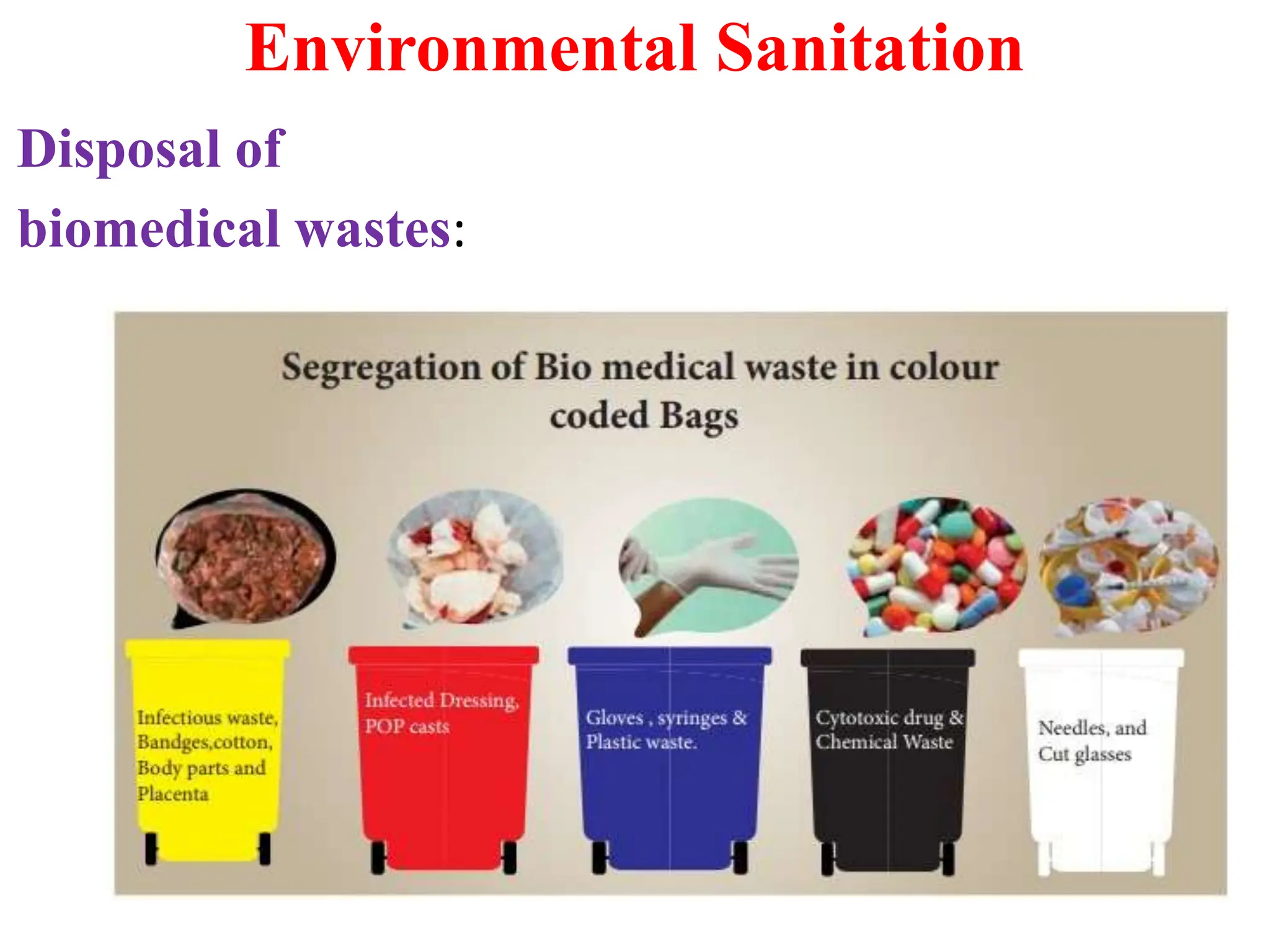 Environmental Sanitation- Water treatment plant, STP, Drinking water ...