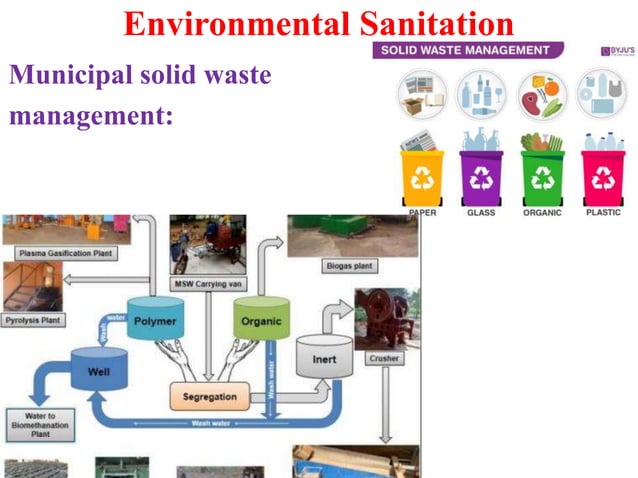 Environmental Sanitation- Water treatment plant, STP, Drinking water ...