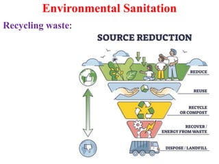 Environmental Sanitation- Water treatment plant, STP, Drinking water ...