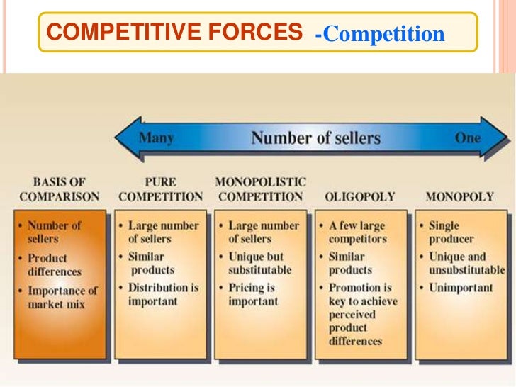 Environmental scanning