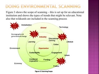 Environmental scanning | PPT