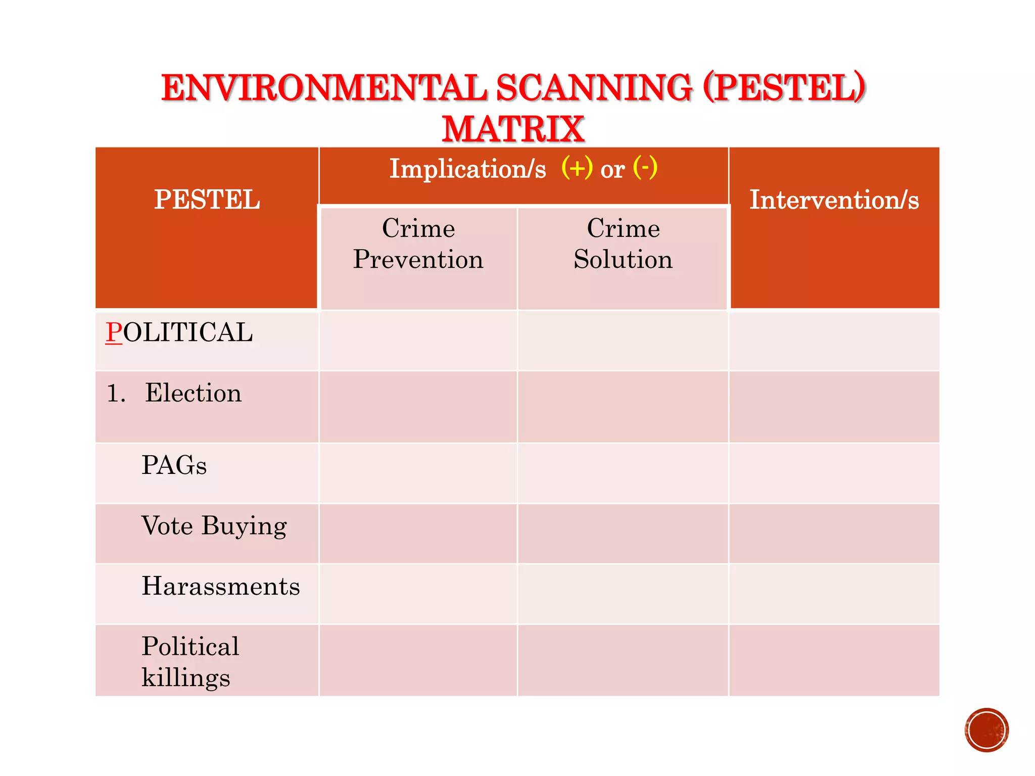 Environmental Scanning.pptx