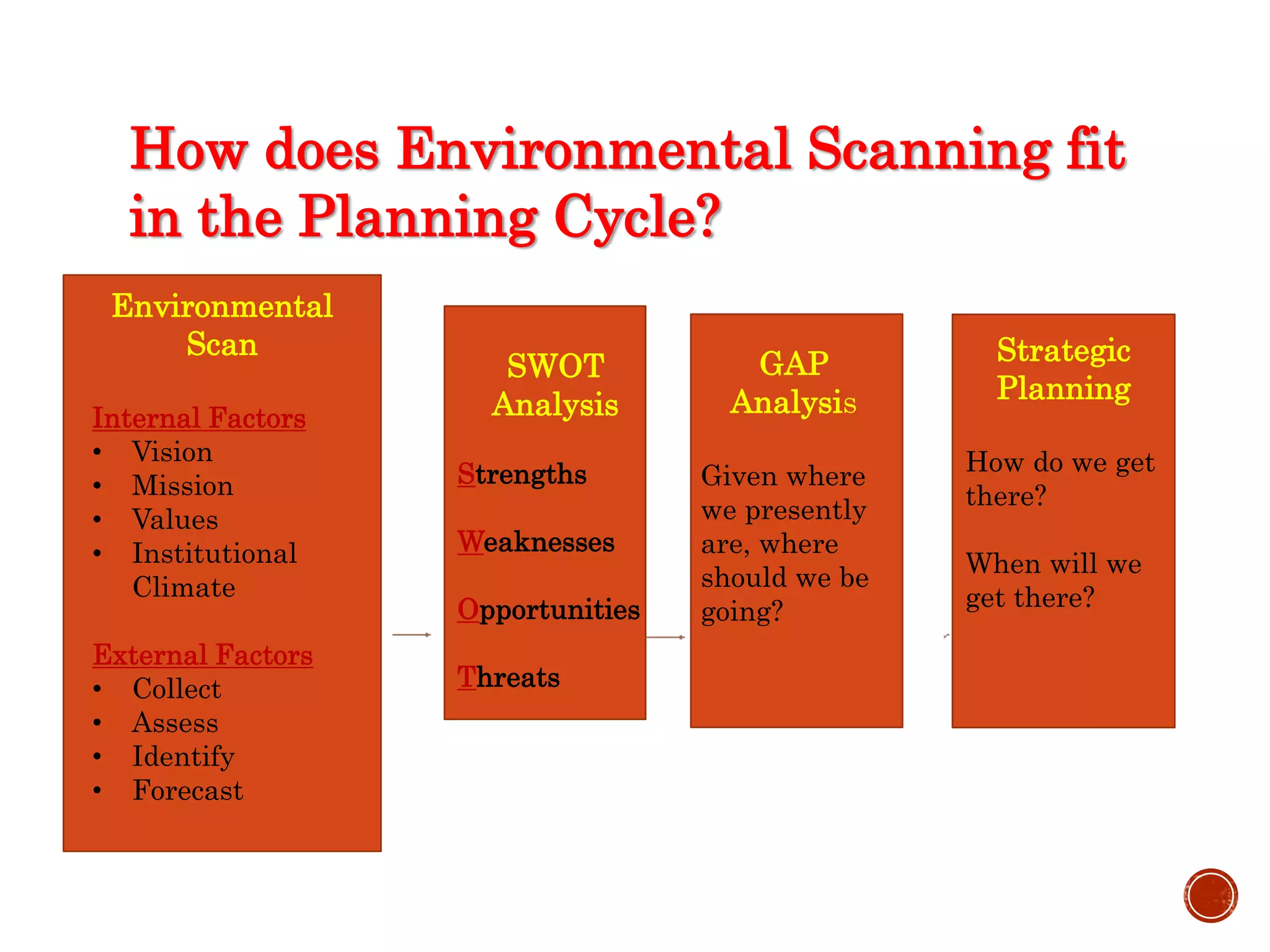 Environmental Scanning.pptx