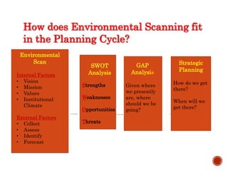 Environmental Scanning.pptx