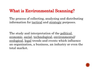 Environmental Scanning.pptx