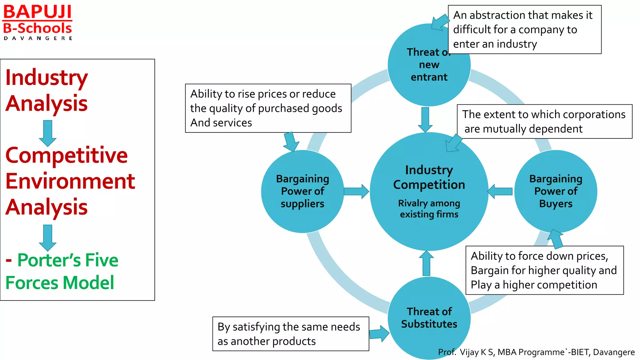 Environmental scanning - External Analysis | PPT