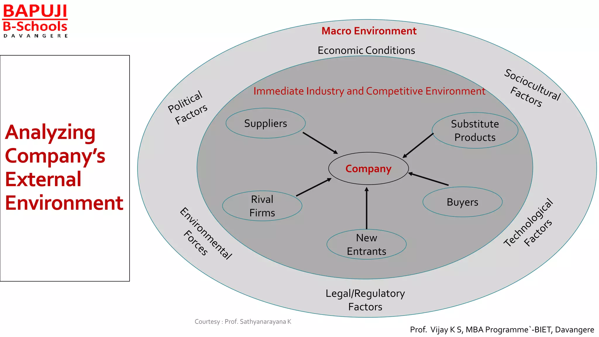 Environmental scanning - External Analysis | PPT