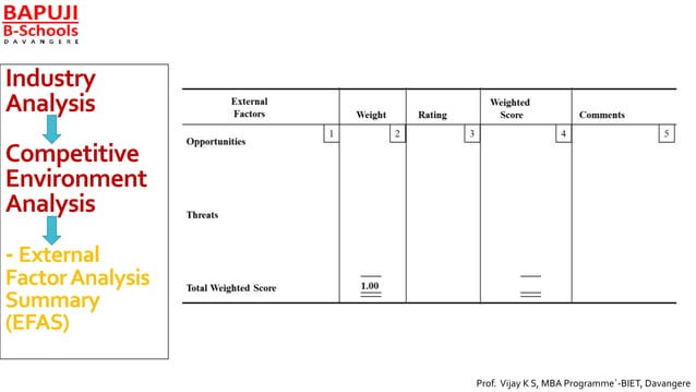 Environmental scanning - External Analysis | PPT
