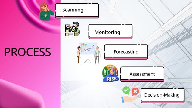 ENVIRONMENTAL SCANNING-SALABSAB.pptx GGFD | PPTX