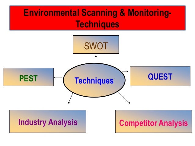 Environmental Scanning1 environmental-scanning1