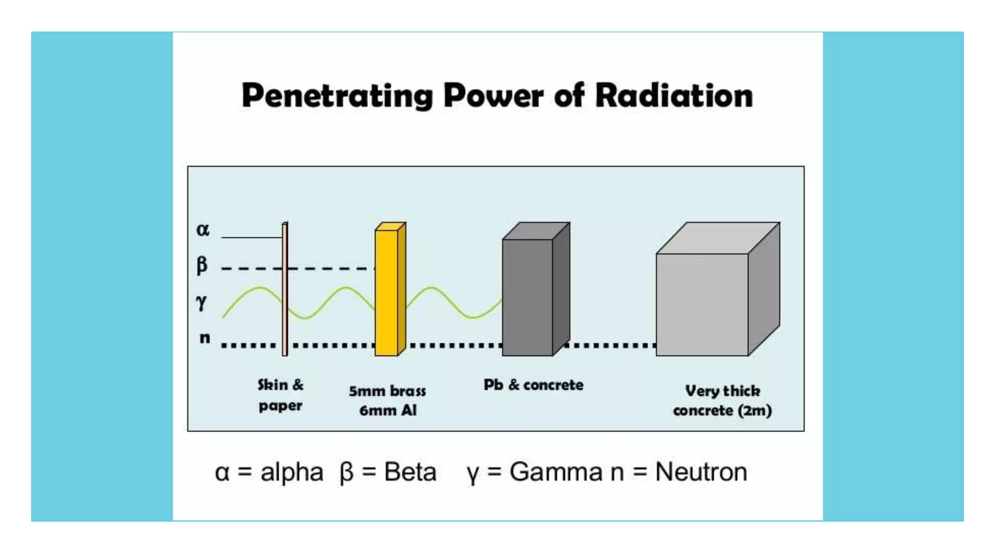 NUCLEAR HAZARDS - Environmental science | PPTX