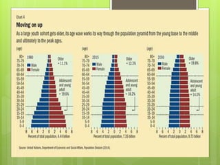 POPULATION GROWTH, VARIATION OF POPULATION AMONG NATIONS & POPULATION ...